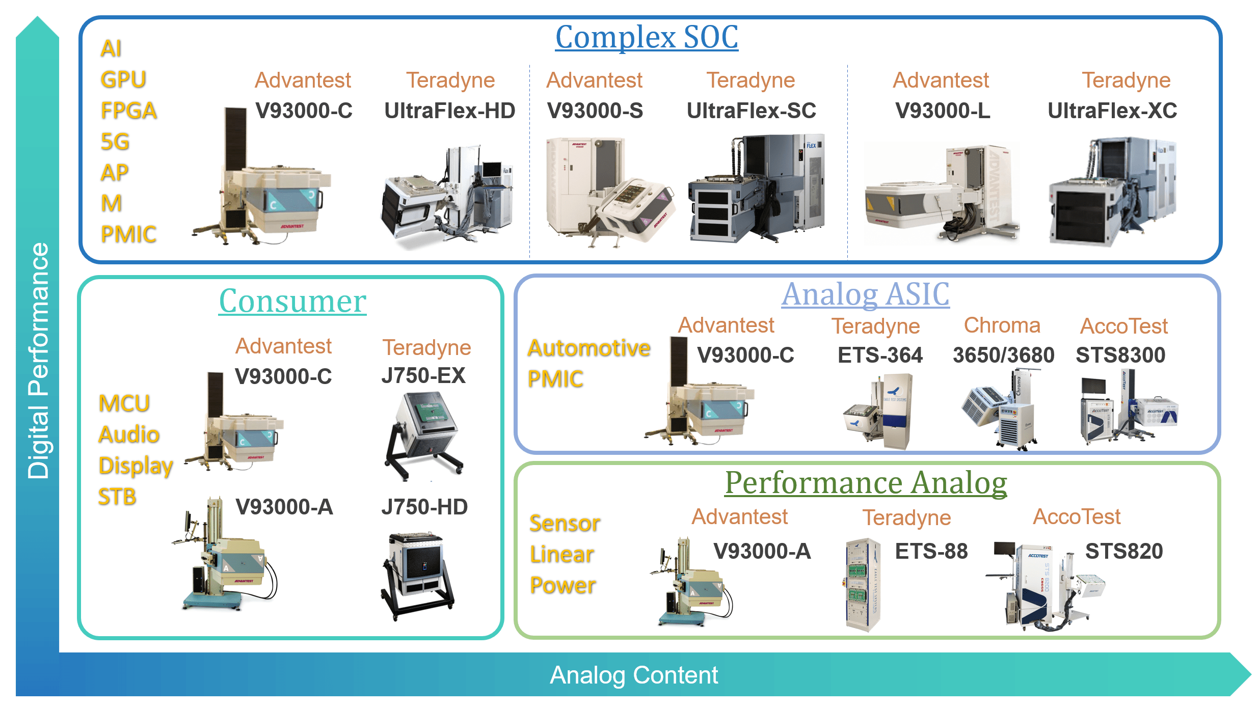 测试开发 - LYG-SEMI