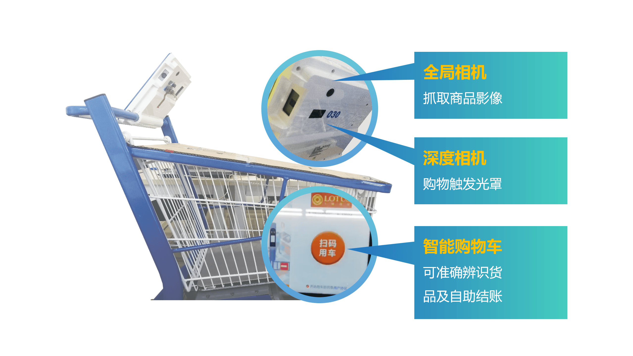 智能侦测购物车 - LYG-SEMI