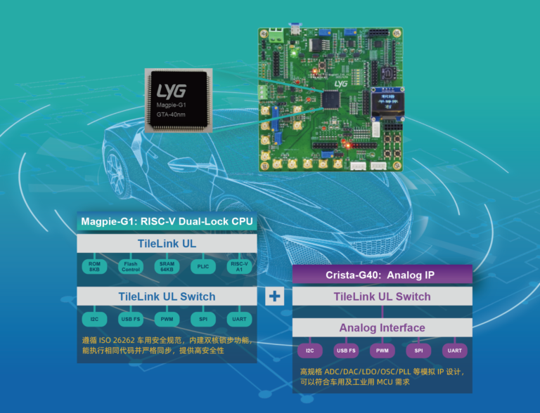 凌烟阁Magpie-G1 RISC-V MCU在积塔半导体40nm设计制造工艺流片并成功点亮 - LYG-SEMI