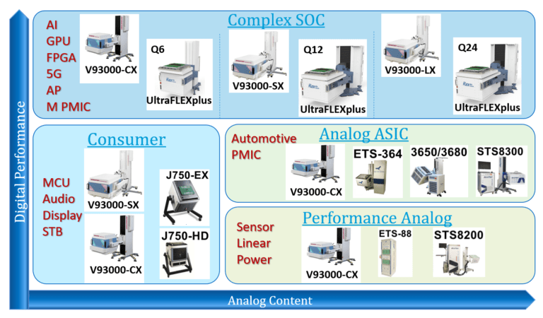 芯片设计服务 - LYG-SEMI