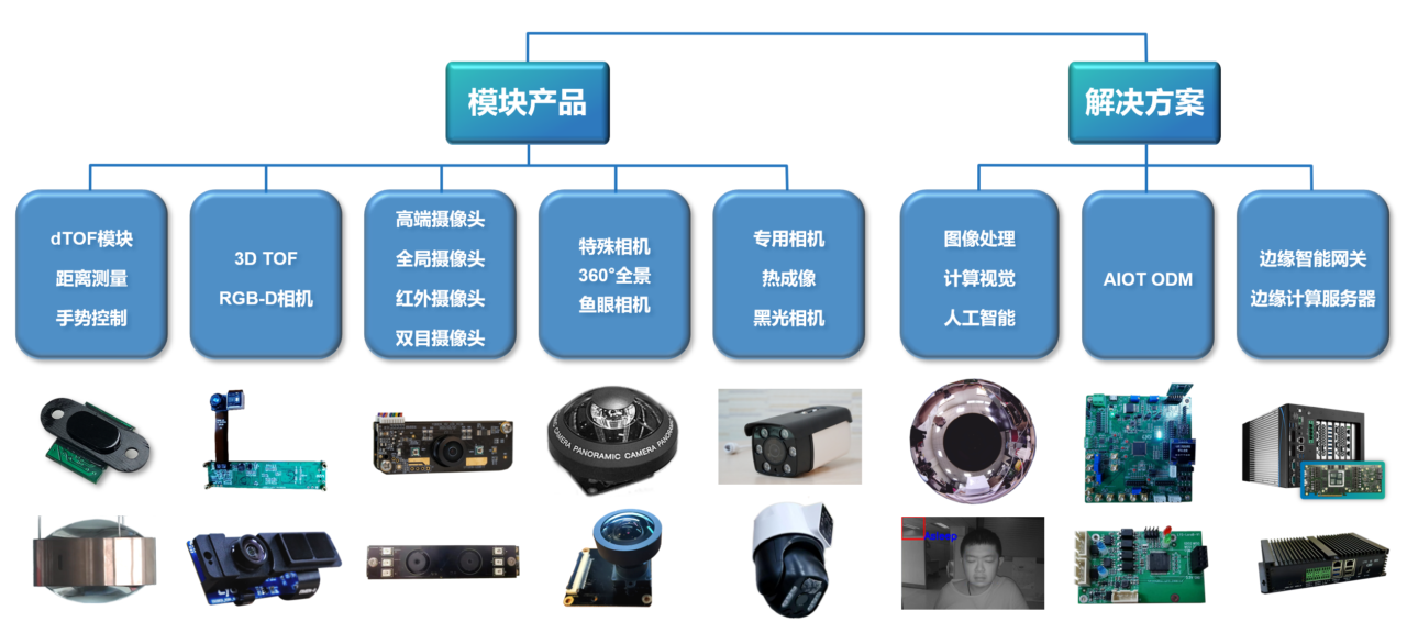 凌烟阁芯片科技成立具身智能实验室，开启人工智能新征程 - LYG-SEMI