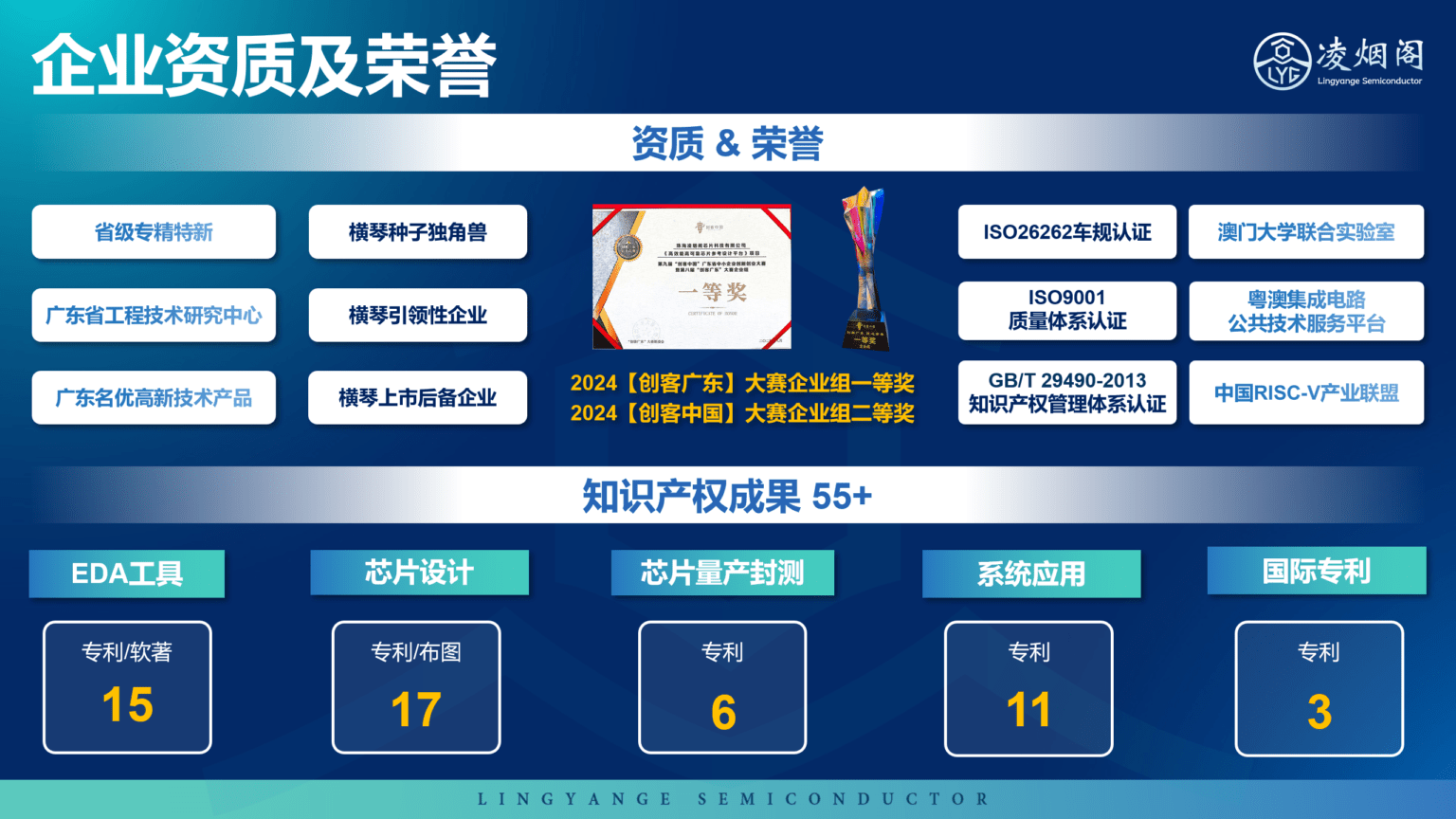 凌烟阁2025春茗：扎根横琴，践行ESG，共筑芯未来 - LYG-SEMI